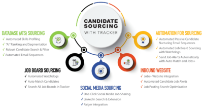 [Free Ebook] Candidate Sourcing Strategies for Staffing and Recruitment