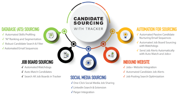 [Free Ebook] Candidate Sourcing Strategies for Staffing and Recruitment