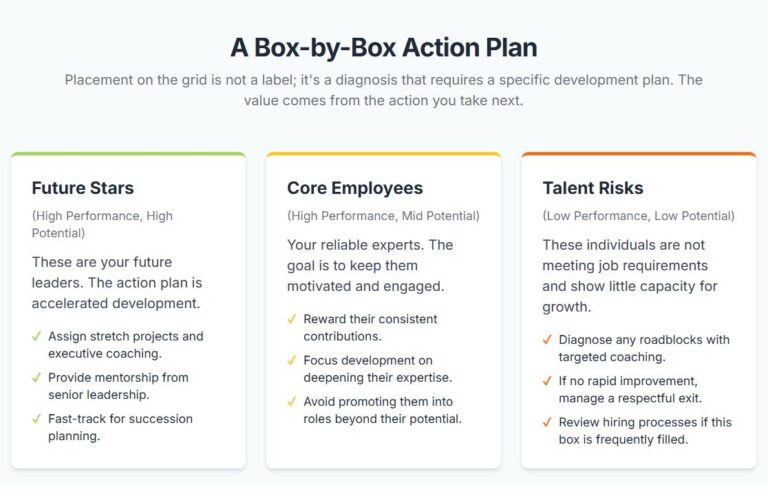 9 Box Assessment: Aligning Performance with Potential - Tracker