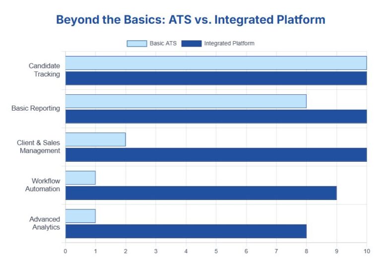 Choosing the best recruiting platform for your staffing agency - Tracker
