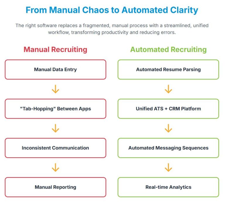 How to make the most of online recruiting software (2025) - Tracker