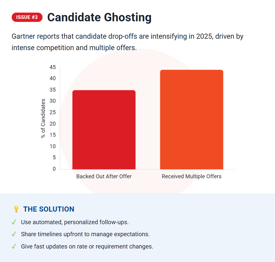11 Common Staffing Issues (And How to Solve Them) | Tracker