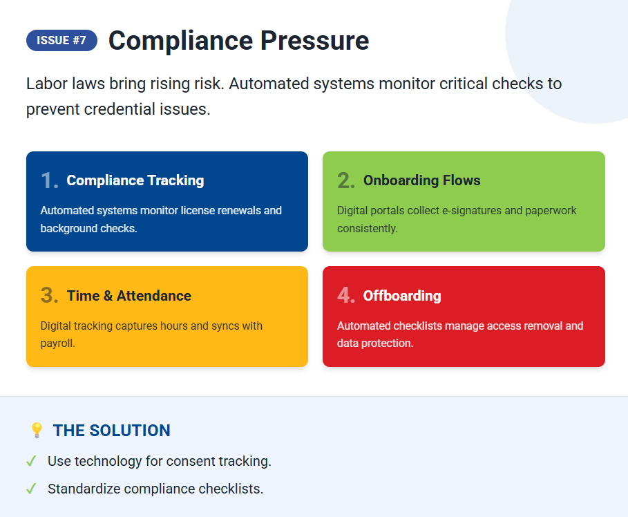 11 Common Staffing Issues (And How to Solve Them) | Tracker