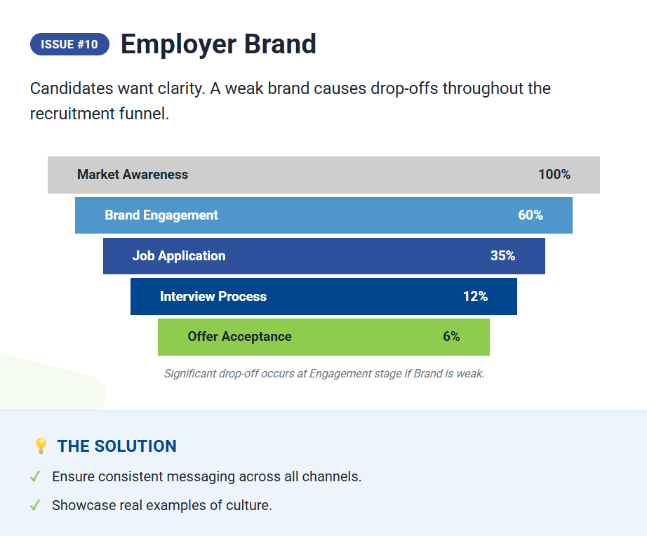 11 Common Staffing Issues (And How to Solve Them) | Tracker