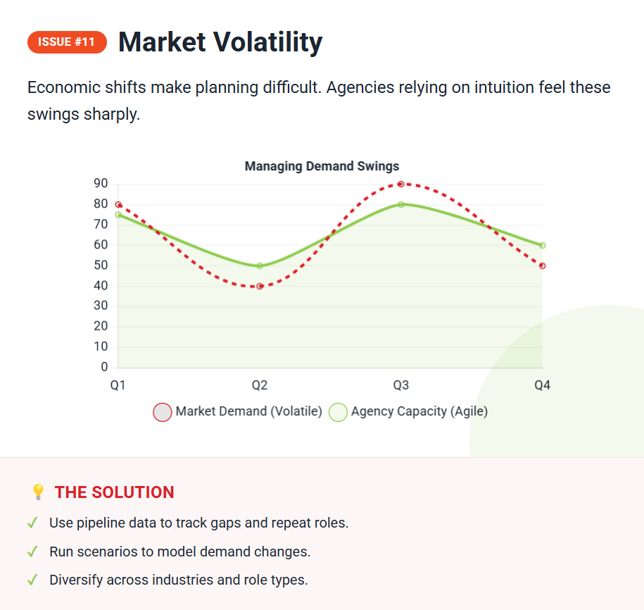 11 Common Staffing Issues (And How to Solve Them) | Tracker