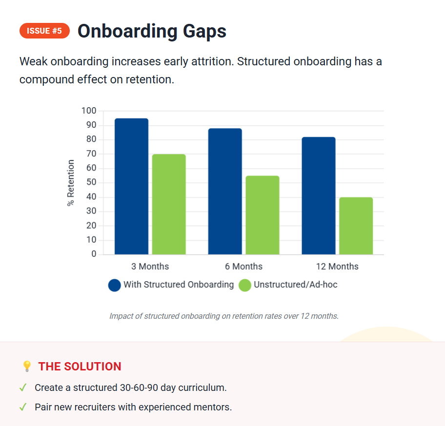 11 Common Staffing Issues (And How to Solve Them) | Tracker