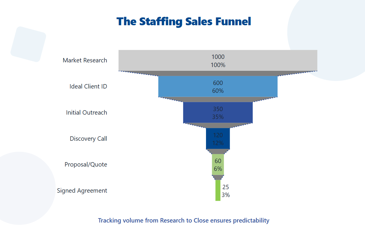 8 Business Development Strategies for Staffing Agencies | Tracker