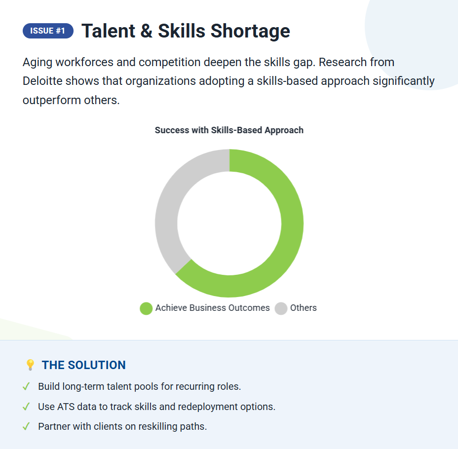 11 Common Staffing Issues (And How to Solve Them) | Tracker