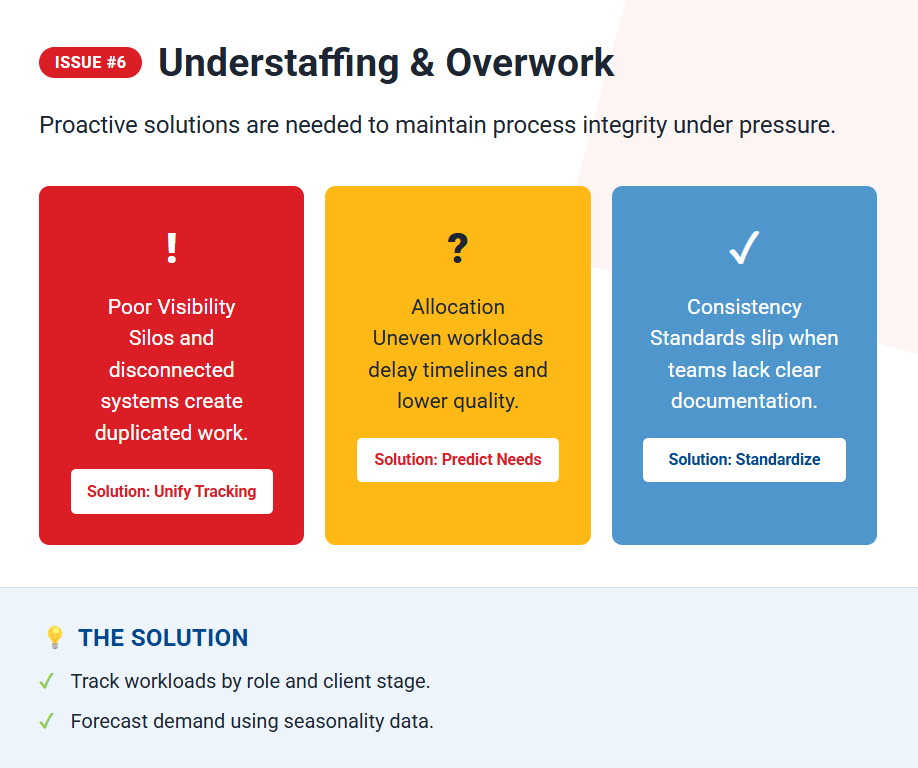 11 Common Staffing Issues (And How to Solve Them) | Tracker