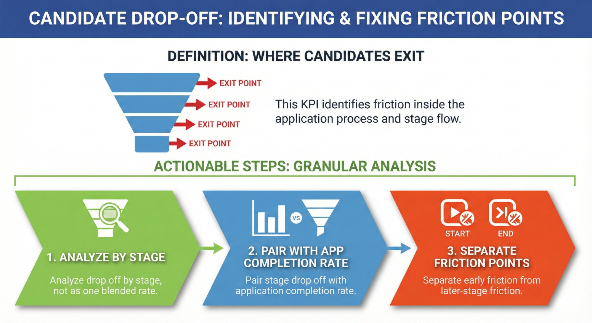 10 Recruitment KPIs for better quality, speed and ROI in 2026 - Tracker