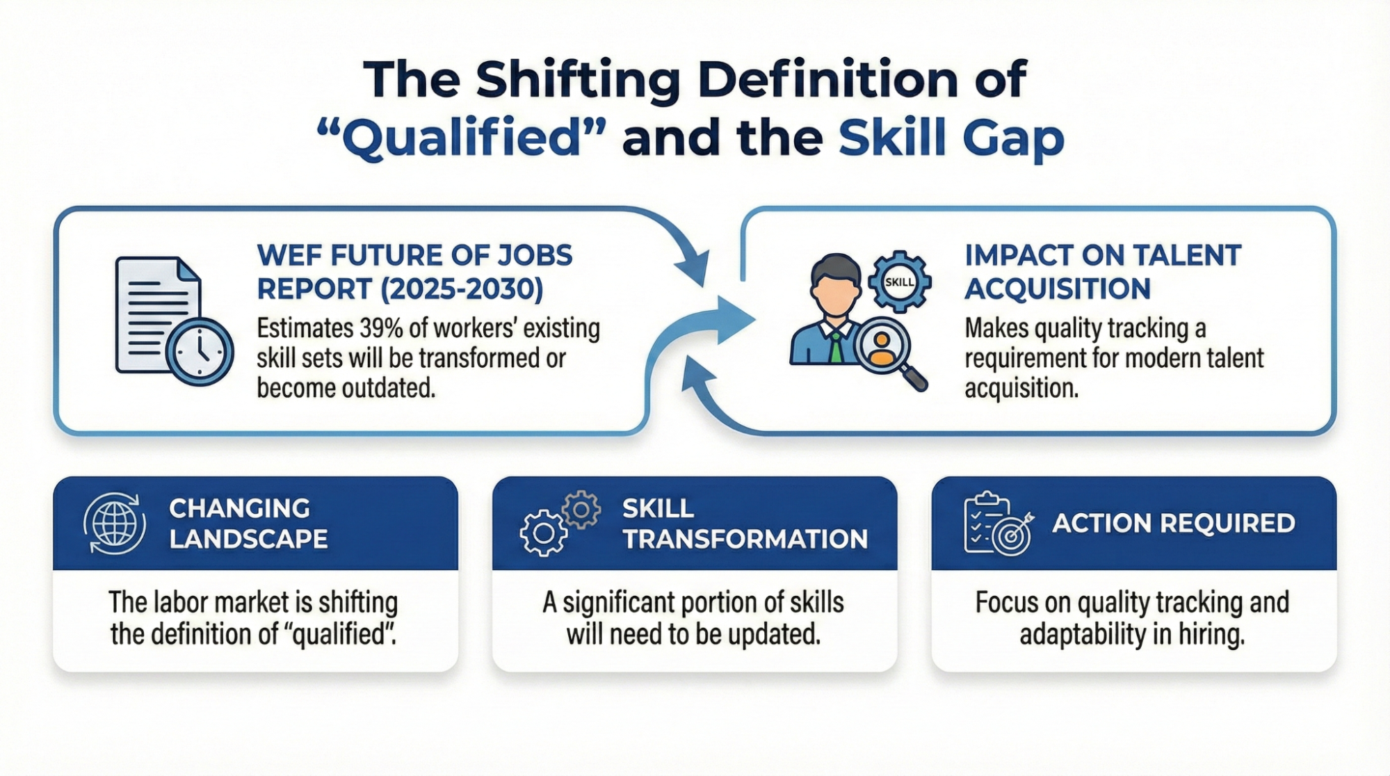 10 Recruitment KPIs for better quality, speed and ROI in 2026 - Tracker