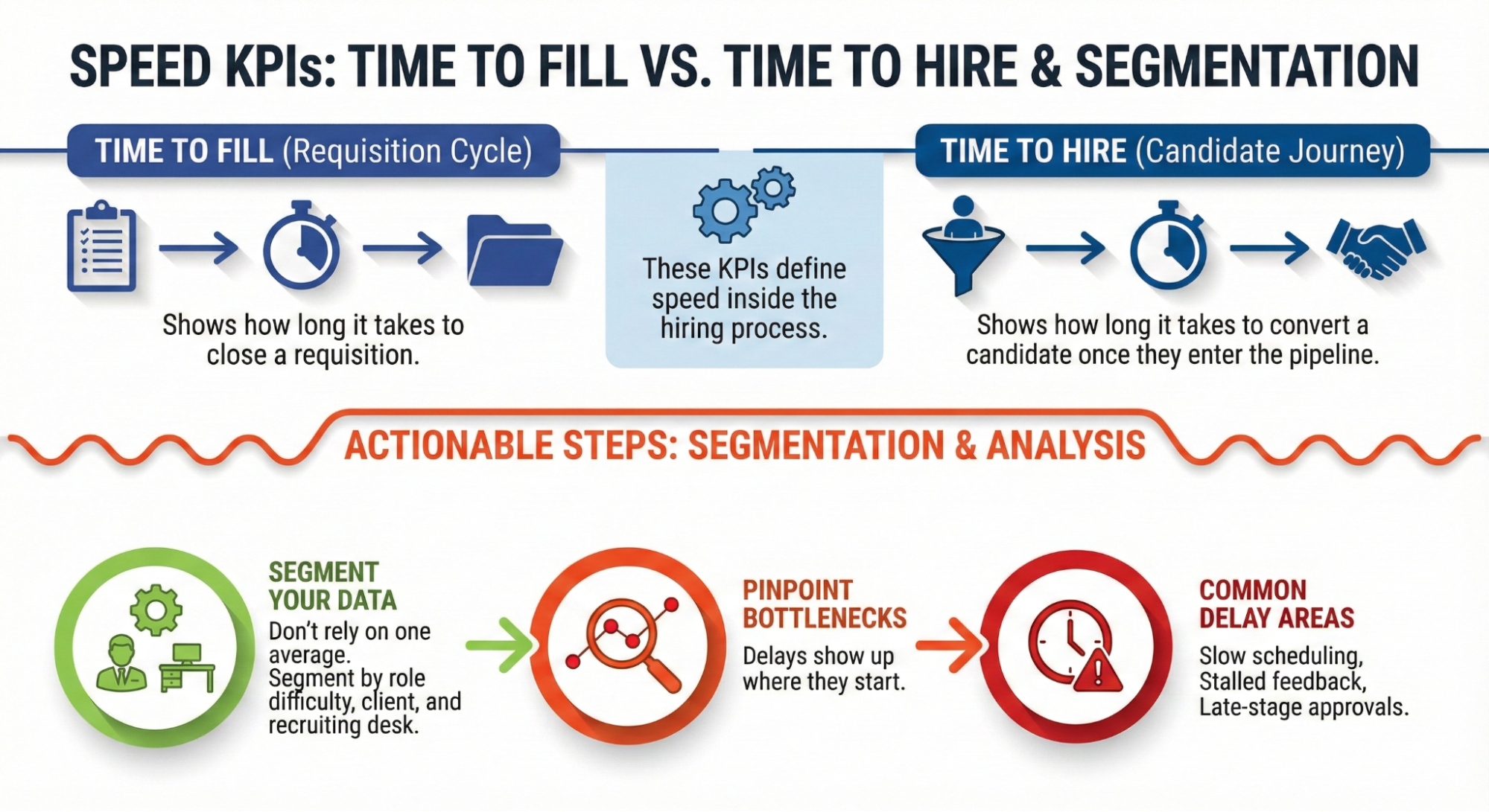 10 Recruitment KPIs for better quality, speed and ROI in 2026 - Tracker