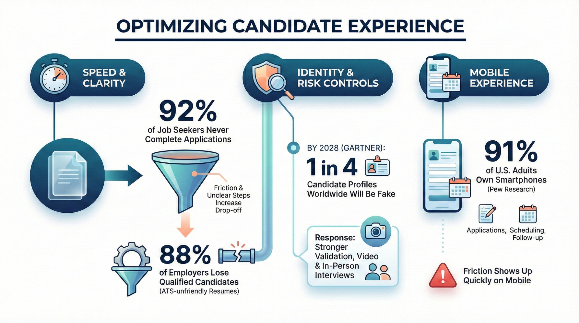 Applicant Tracking System Statistics for 2026 - Tracker